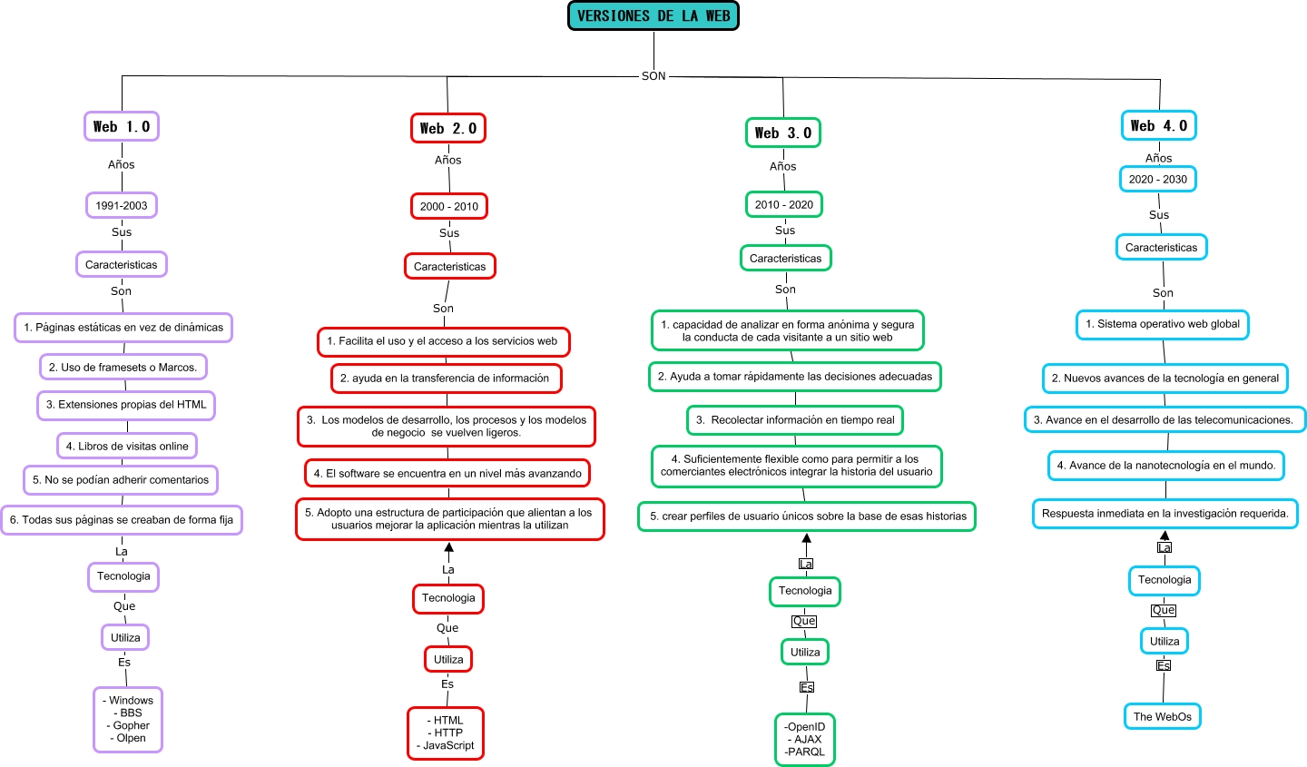 SALA_1_PC24_Evolucion Web
